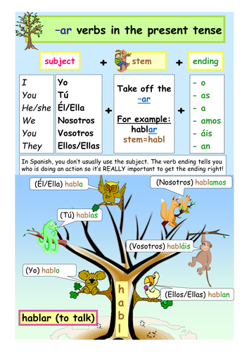 Explanation & handout - present tense AR verbs | Teaching Resources