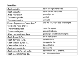 Vocab & reading on directions (business French) | Teaching Resources