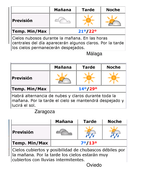 Understanding Spanish weather forecasts | Teaching Resources