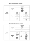 Los ojos, el pelo y la talla | Teaching Resources