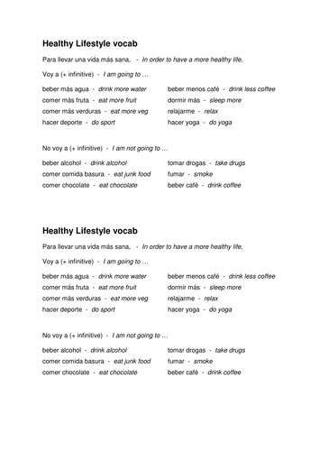 AQA GCSE Healthy Lifestyle - support materials | Teaching Resources