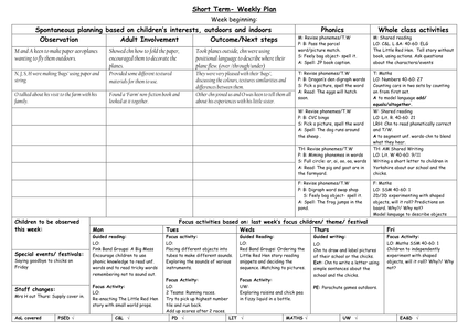 Reception Class Short Term Planner: new EYFS 2012 - Resources - TES