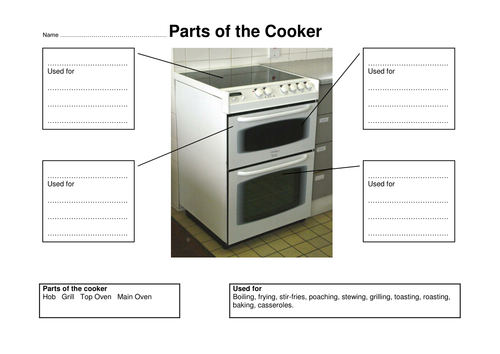 Equipment in the kitchen | Teaching Resources