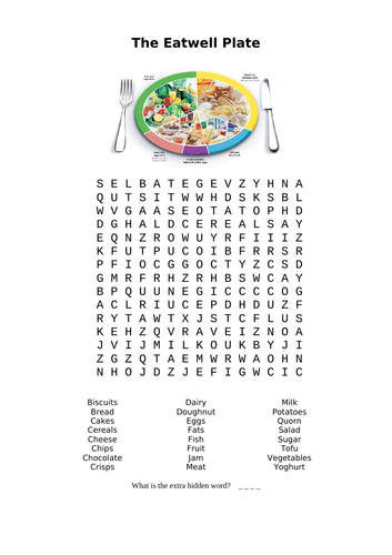The Eatwell Plate wordsearch | Teaching Resources