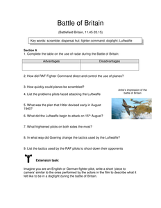 The Battle of Britain: A Turning Point? - Resources - TES