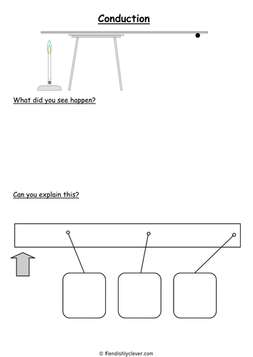 Conduction | Teaching Resources