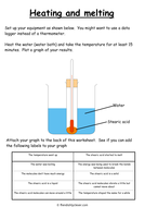 Heating Stearic Acid | Teaching Resources