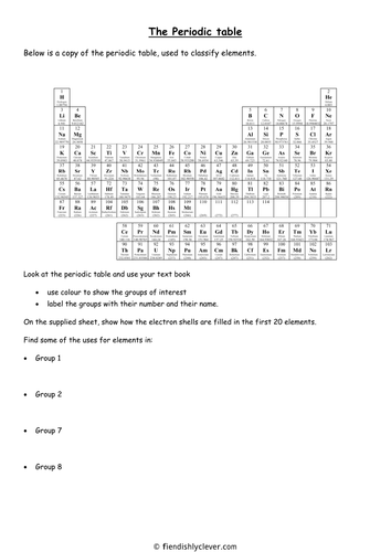 BTEC Applied Science: Periodic Table | Teaching Resources