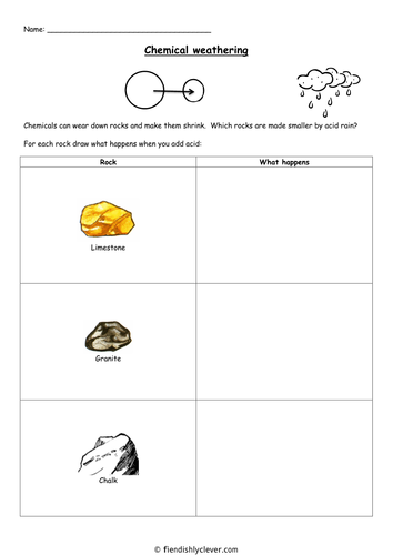 Chemical weathering | Teaching Resources