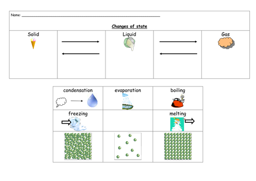 Changes of State 2 | Teaching Resources