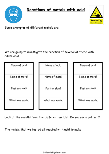 Reactions of Metals with Acids | Teaching Resources