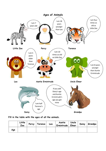 Finding the ages of a group of animals | Teaching Resources