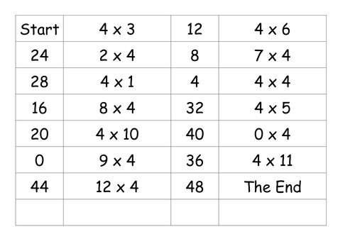 Times Table Loop Cards (Single Tables) | Teaching Resources