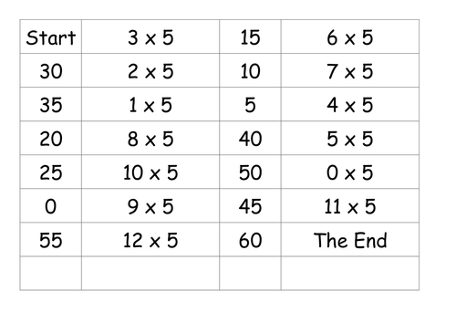 Times Table Loop Cards (Single Tables) | Teaching Resources
