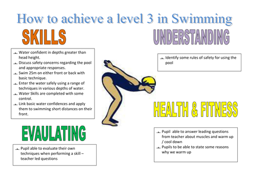 NC swimming levels 3 - 6 display | Teaching Resources
