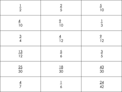 Adding Fractions Cards - KS3 / GCSE | Teaching Resources