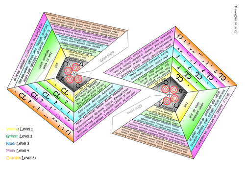 3D Folding VCOP Pyramids - Level Colour Coded by primaryclass ...
