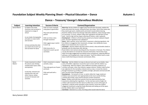 Dance - Treasure + George's marvellous medicine | Teaching Resources