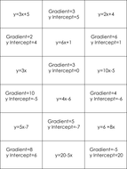 KS3 Gradient and Intercept Matching Cards | Teaching Resources