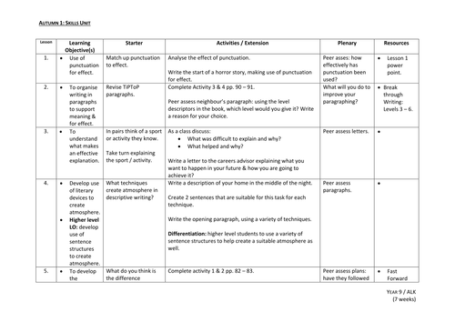 Year 9 English Booster SoW - Skills | Teaching Resources Year 9 English Booster SoW - Skills | Teaching Resources