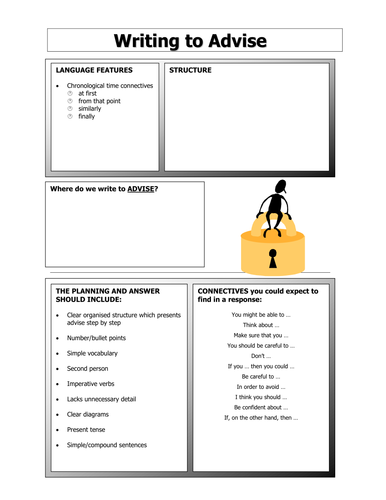 Writing Guidelines | Teaching Resources