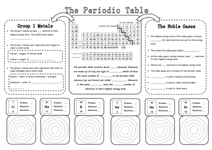 Periodic table revision poster by IndigoandViolet - UK Teaching ...
