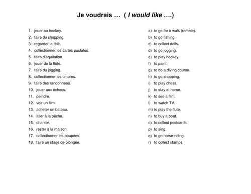 Je voudrais matching vocab sheet | Teaching Resources