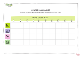 High 5/Hi5 Netball resources | Teaching Resources