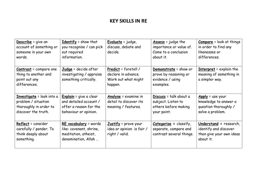 Key Skills in RE flascards / desk sheet / display | Teaching Resources