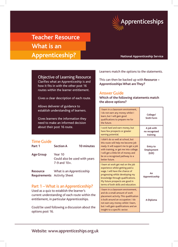 What is an Apprenticeship? | Teaching Resources