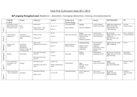 Year 5 curriculum map | Teaching Resources