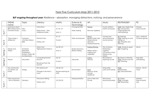Year 5 curriculum map | Teaching Resources