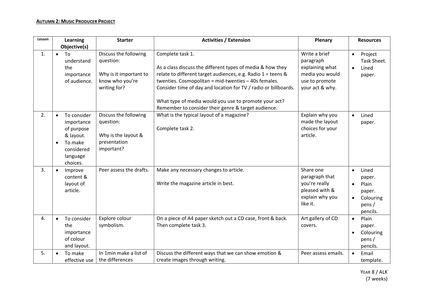 Year 8 English Booster SoW - Writing Styles by ag_467 - UK Teaching ...