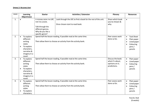 Year 8 English Booster SoW - Reading Unit | Teaching Resources Year 8 English Booster SoW - Reading Unit | Teaching Resources