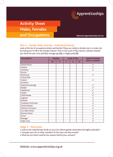 Apprenticeship Resource Pack pt.1 | Teaching Resources