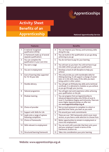 Apprenticeship Resource Pack pt.1 | Teaching Resources