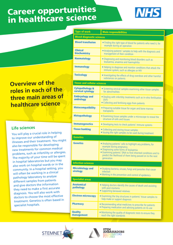 NHS Careers: Health Toolkit for schools | Teaching Resources