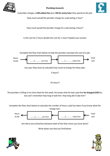 KS3 - Plumbing Accounts - Algebra Worksheet | Teaching Resources