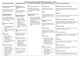 MFL Framework Objectives | Teaching Resources