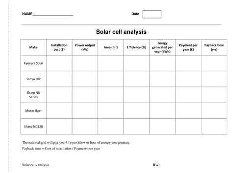 Power, energy and time solar panel analysis | Teaching Resources