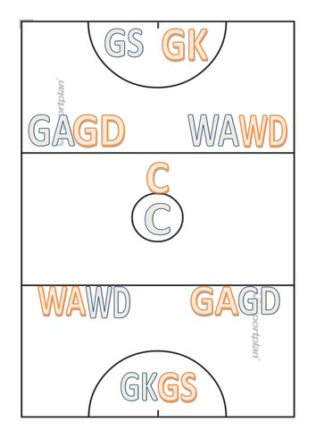 Netball Court Positions Teaching Cards | Teaching Resources