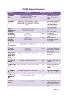 All GCSE Business Equations | Teaching Resources