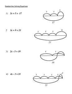 KS3 Maths Solving Equations using a Numberline by mrbuckton4maths - UK ...