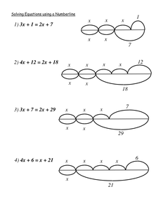 KS3 Maths Solving Equations using a Numberline by mrbuckton4maths - UK ...
