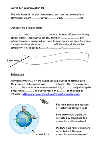 Waves in communication | Teaching Resources
