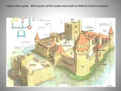 Castle Defences.ppt