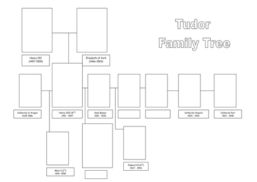 Differentiated Tudor family tree | Teaching Resources