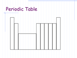 Periodic Table Powerpoint | Teaching Resources