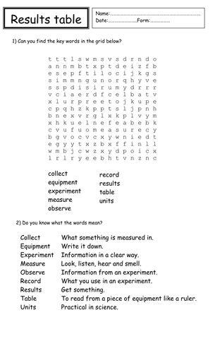 Results table | Teaching Resources