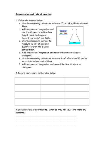 Rate of reaction experiments | Teaching Resources